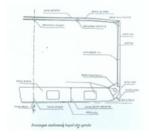 MARINE SURVEYOR BINAGA: IDENTIFIKASI STRUKTUR DAN BAGIAN BAGIAN KAPAL ...