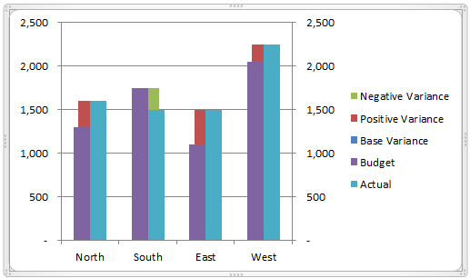 Overall Machine Efficiency Calculation of Apparel Industries. - Textile ...