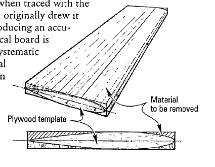 (re)Building a Wa'apa Outrigger Canoe: Building a better leeboard