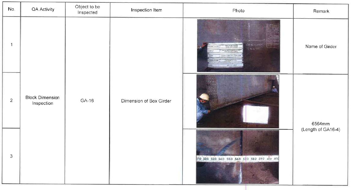 Quality Assurance & Quality Control - Civil , Structure & Architecture ...