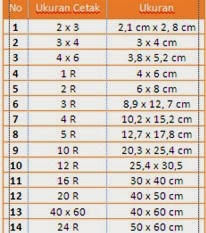 Cara Mudah Setting Ukuran Croping Di Photoshop ~ Belajar Basic Photoshop