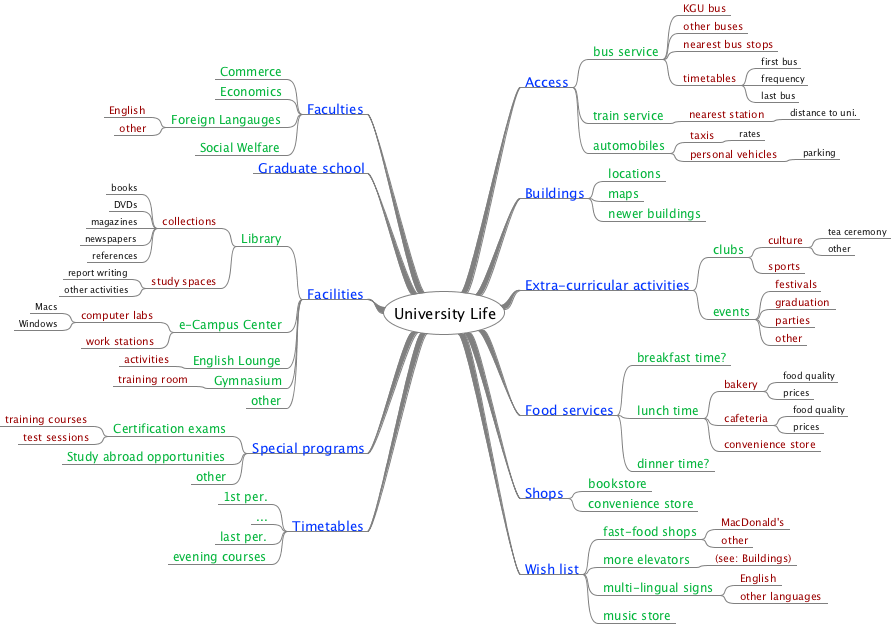 The Writing Studio Blog: May 2012