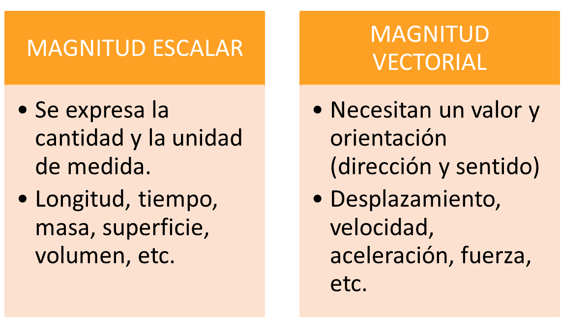 FÍSICA 1: VECTORES