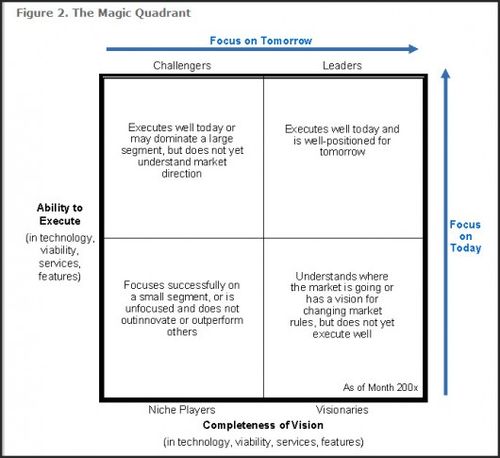 The Wisdom of Ganesh: My "Goldilocks Logic Quadrant" as a Superior ...