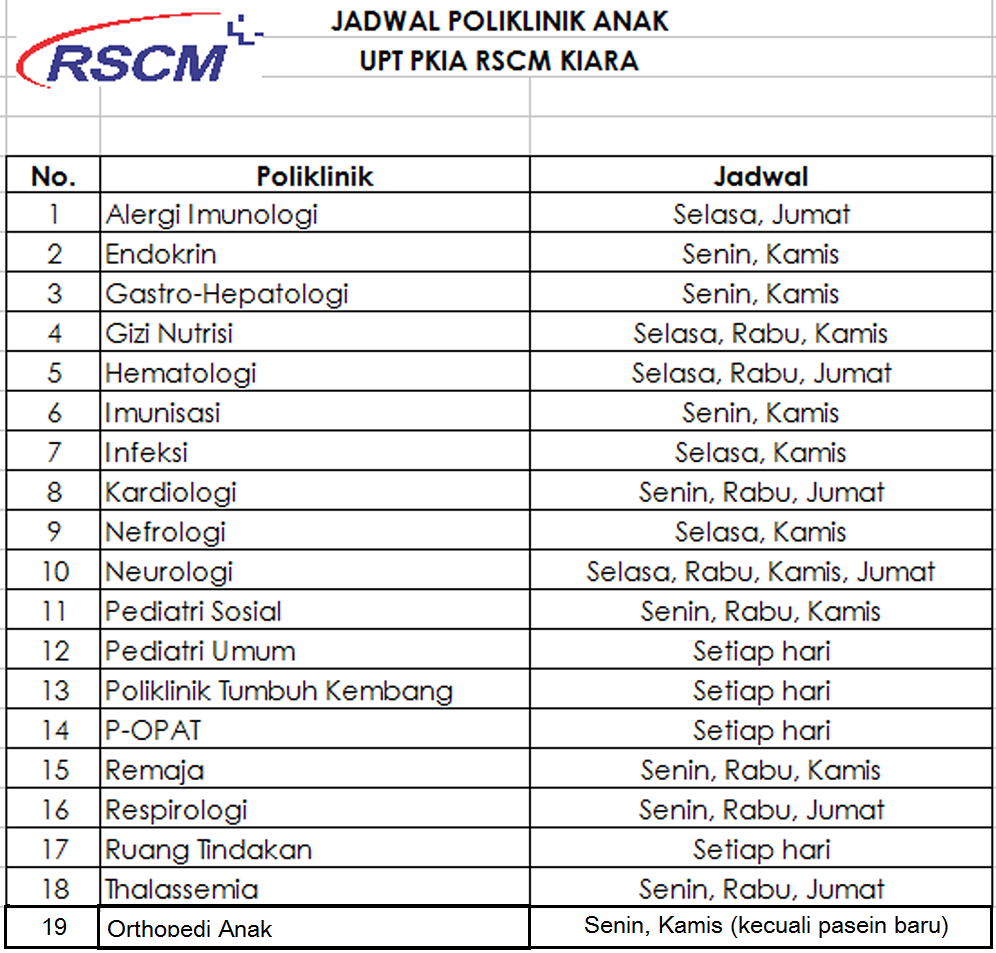 Jadwal Dokter Spesialis Anak Rumah Sakit DR. Cipto Mangunkusumo (RSCM ...