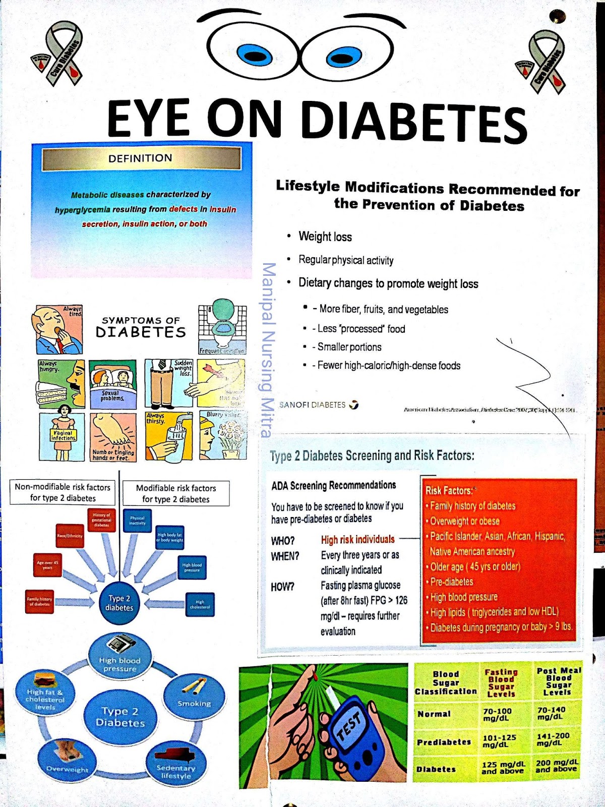 Posters on Diabetes | notes.nursium.com