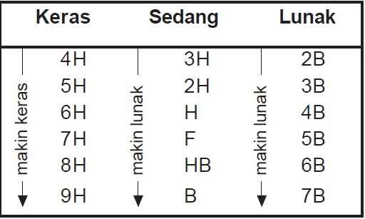 Alat - Alat Gambar Teknik