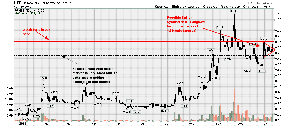 ChartLearning.com Daily Charts: HEB Stock Chart Technical Analysis ...