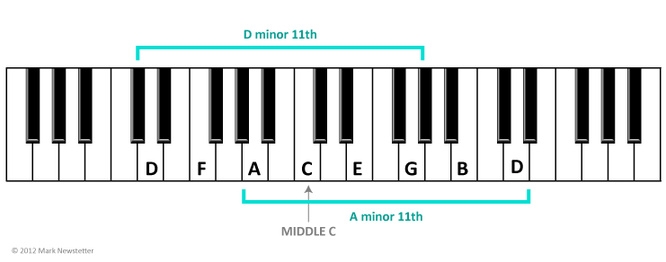 Fretography: 3rd Rail Chord Symmetries (Part 4)