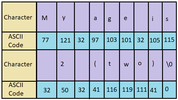 Strings ~ Computer Languages (clcoding)