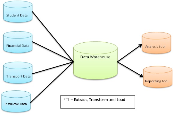 Digital Analytics - University of Utah: Web Analytics and Data Warehouse