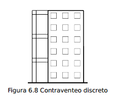 Acero: Contraventeo