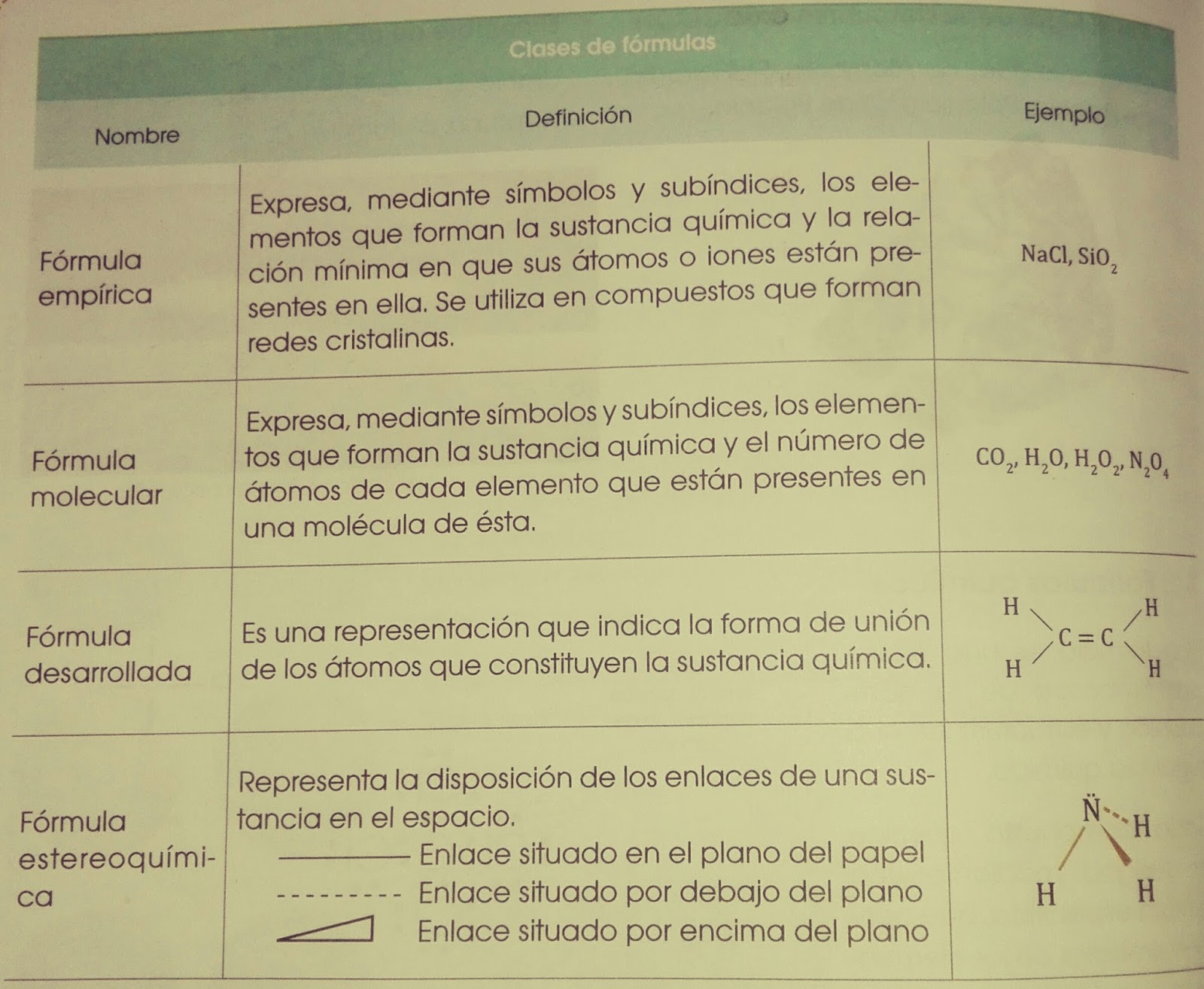 ¿Que son Compuestos Químicos?