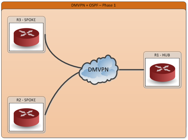 IT Blogtorials: 2015