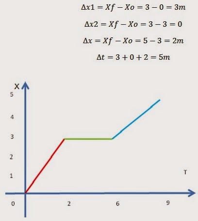 DIFERENCIA DE GRAFICAS (MRU) Y (MRUV)