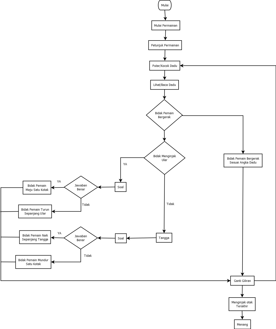GAME EDUKASI DENGAN PENDEKATAN HOTS (HIGH ORDER THINKING SKILL)