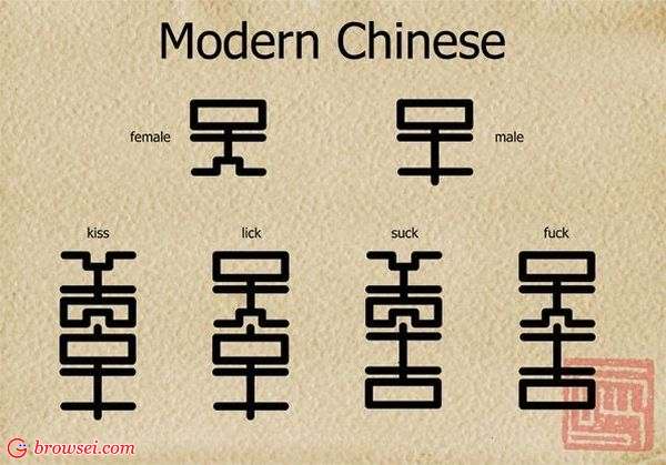 Le blog asiatique: Les idéogrammes chinois compréhensibles par tous