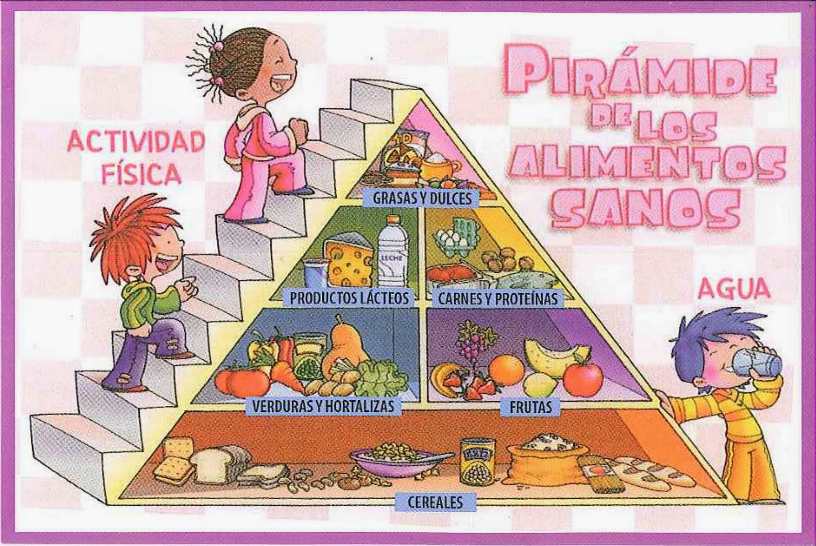 Infancia y Salud: Las Pirámides alimentarias y las ruedas de la ...