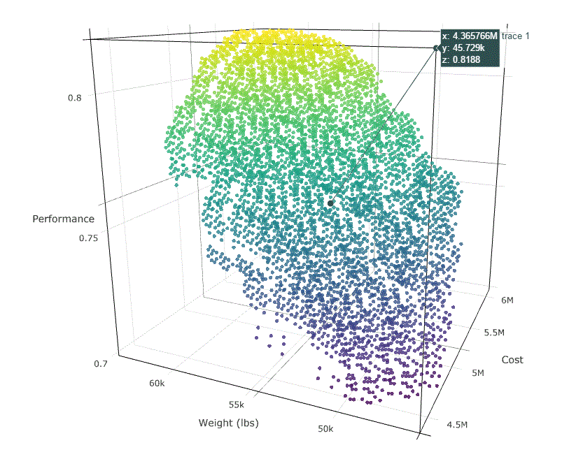 Yet Another Math Programming Consultant Visualization Of Large Multi Criteria Result Sets With