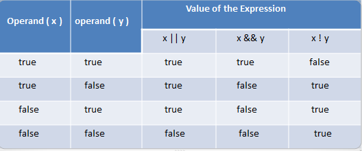 Operators in C# | MY.NET Tutorials