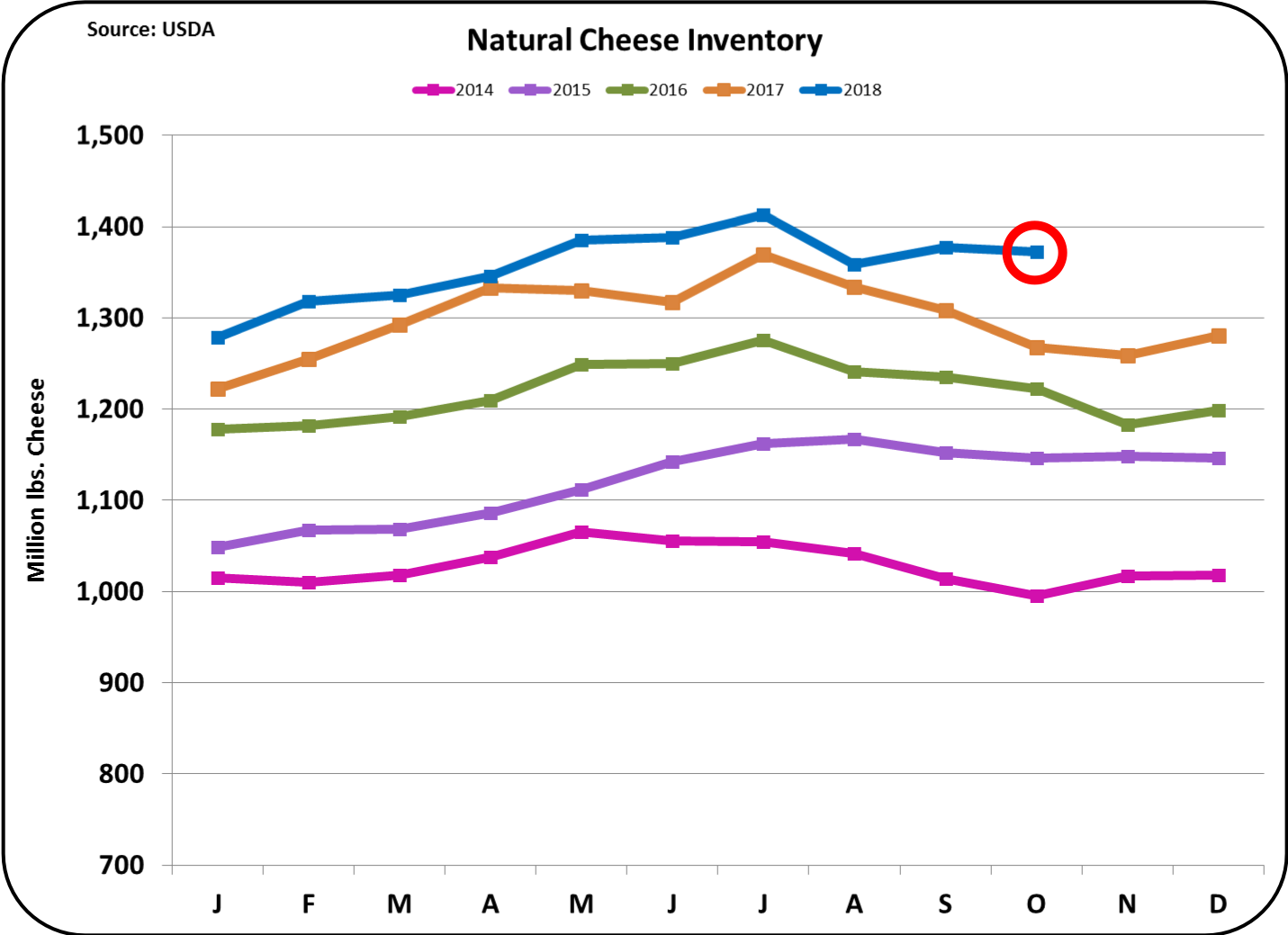 MilkPrice: Inventories Control Producer Prices