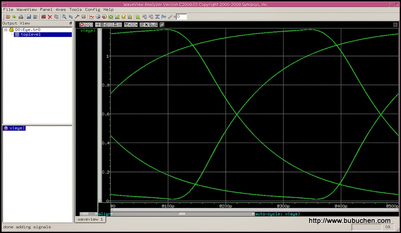 BuBuChen的旅遊記事本: 用WaveView Analyzer來疊眼圖(Eye Diagram)