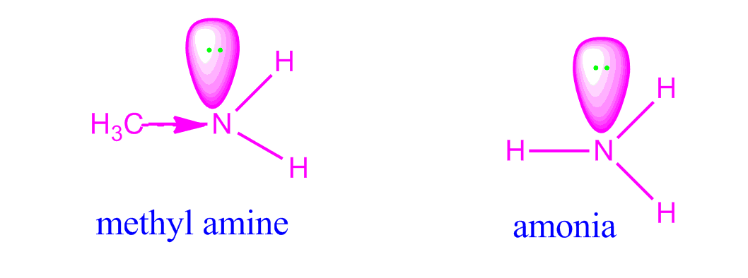 Inductive effect and field effect in organic chemistry - CHEMSOLVE.NET