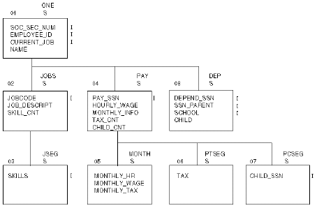 Visão Geral do Adabas ~ Adabas Mainframe