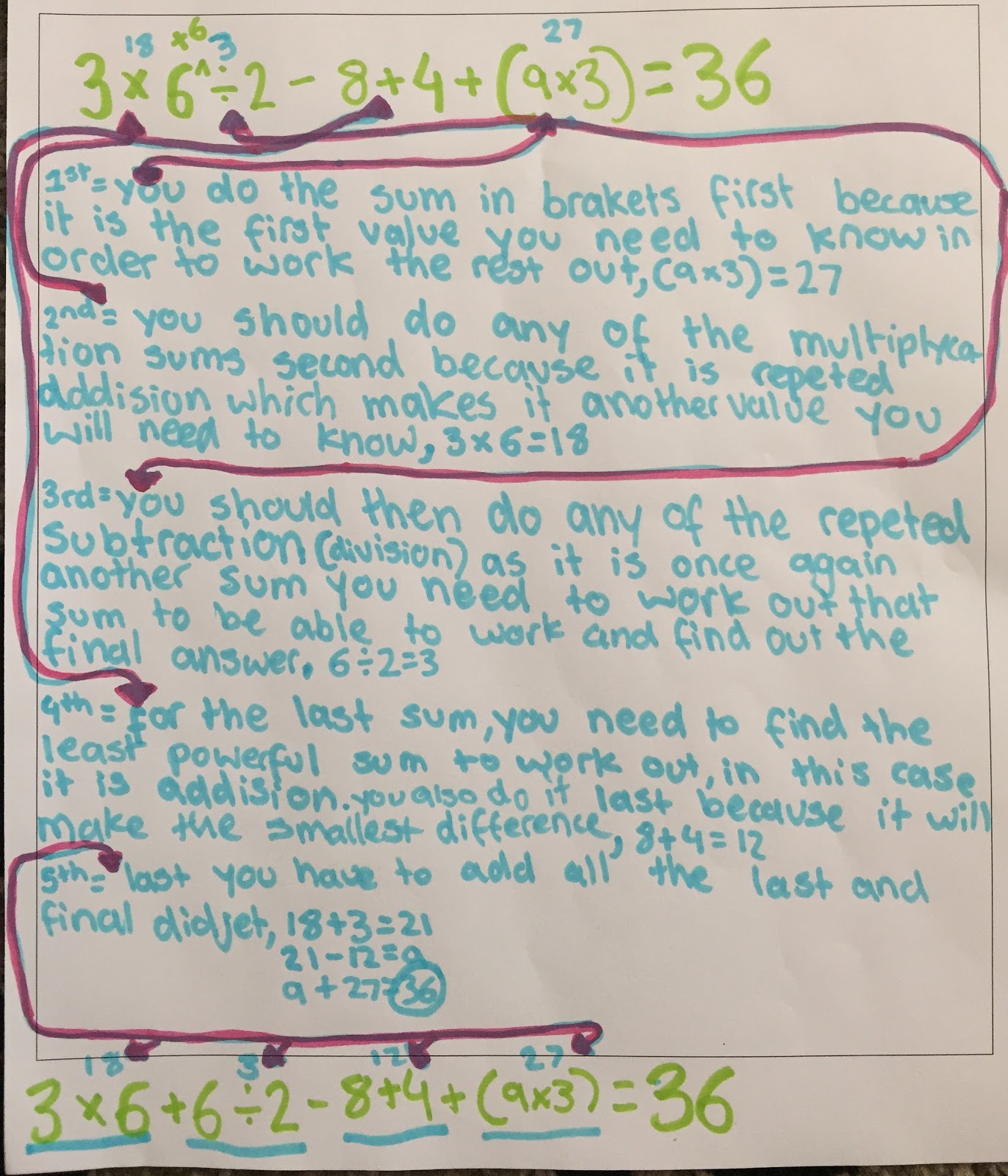 Enquiry-Based Maths: Why multiply before adding?