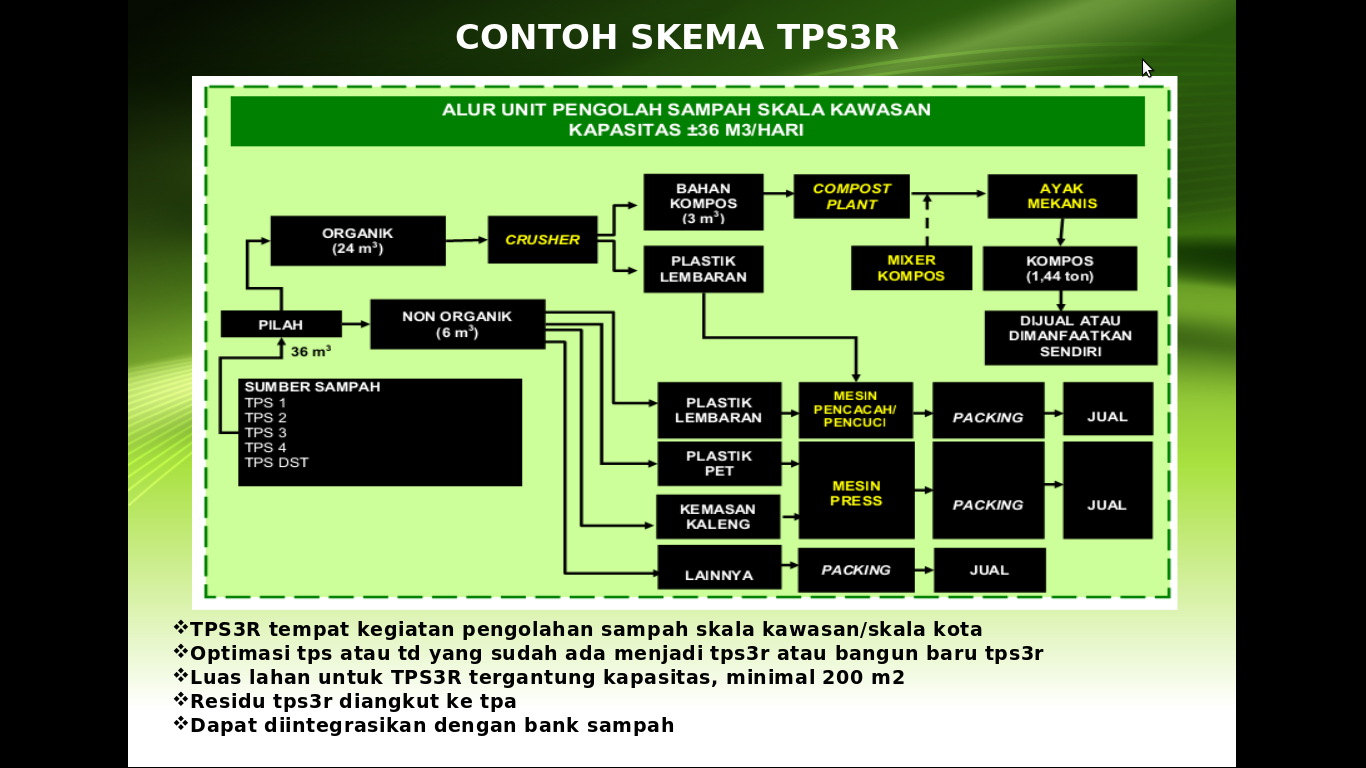 Cuma ngasih Tahu: Apa Gunanya Memilah Sampah? Konsep 3R Reduce, Reuse ...