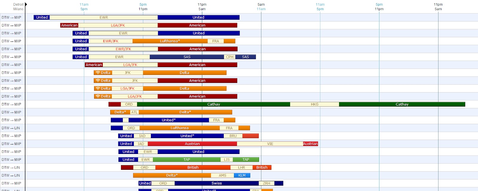 Techni-HO Handbook: What Hipmunk.com taught me about engineering....