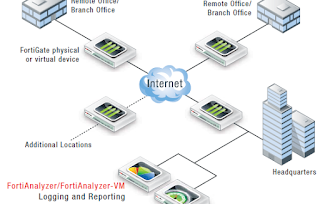 What is FortiAnalyzer