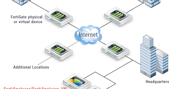 What is FortiAnalyzer