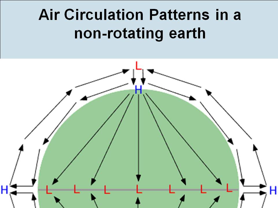 ektalks: Climate Change - Atmospheric Air Circulation, Convection Cells ...