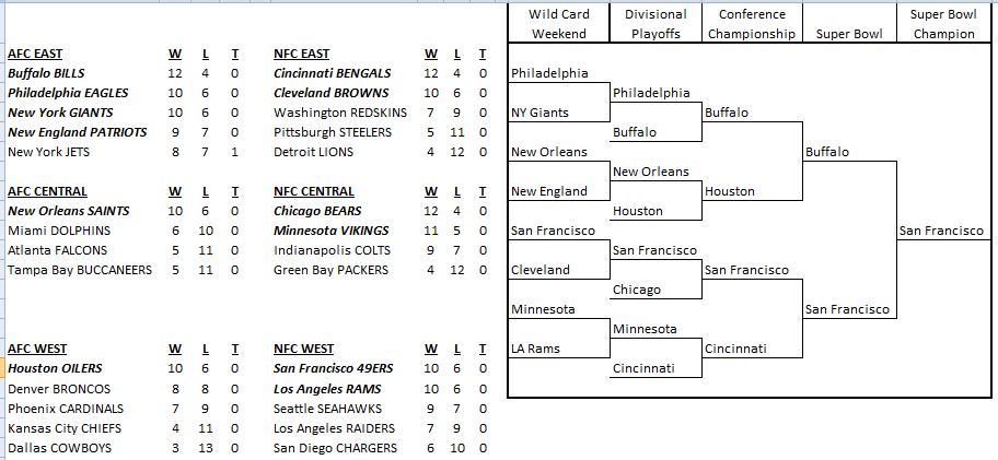 NFL Alternate History: 1988 Alternate Standings