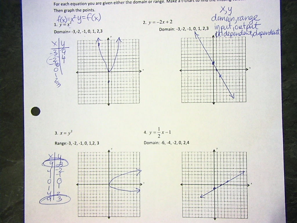 Math 7 Accelerated with Mrs. VanDyke: May, Friday the 13!