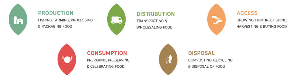 Agricultural Lessons For All FOOD SECURITY AND FOOD SAFETY agricultural-lessons-for-all-food-security-and-food-safety