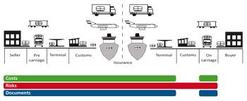 Comercio nacional e internacional: COMERCIO NACIONAL E INTERNACIONAL