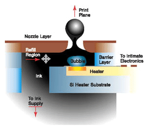 Jenis dan Cara Kerja Printer