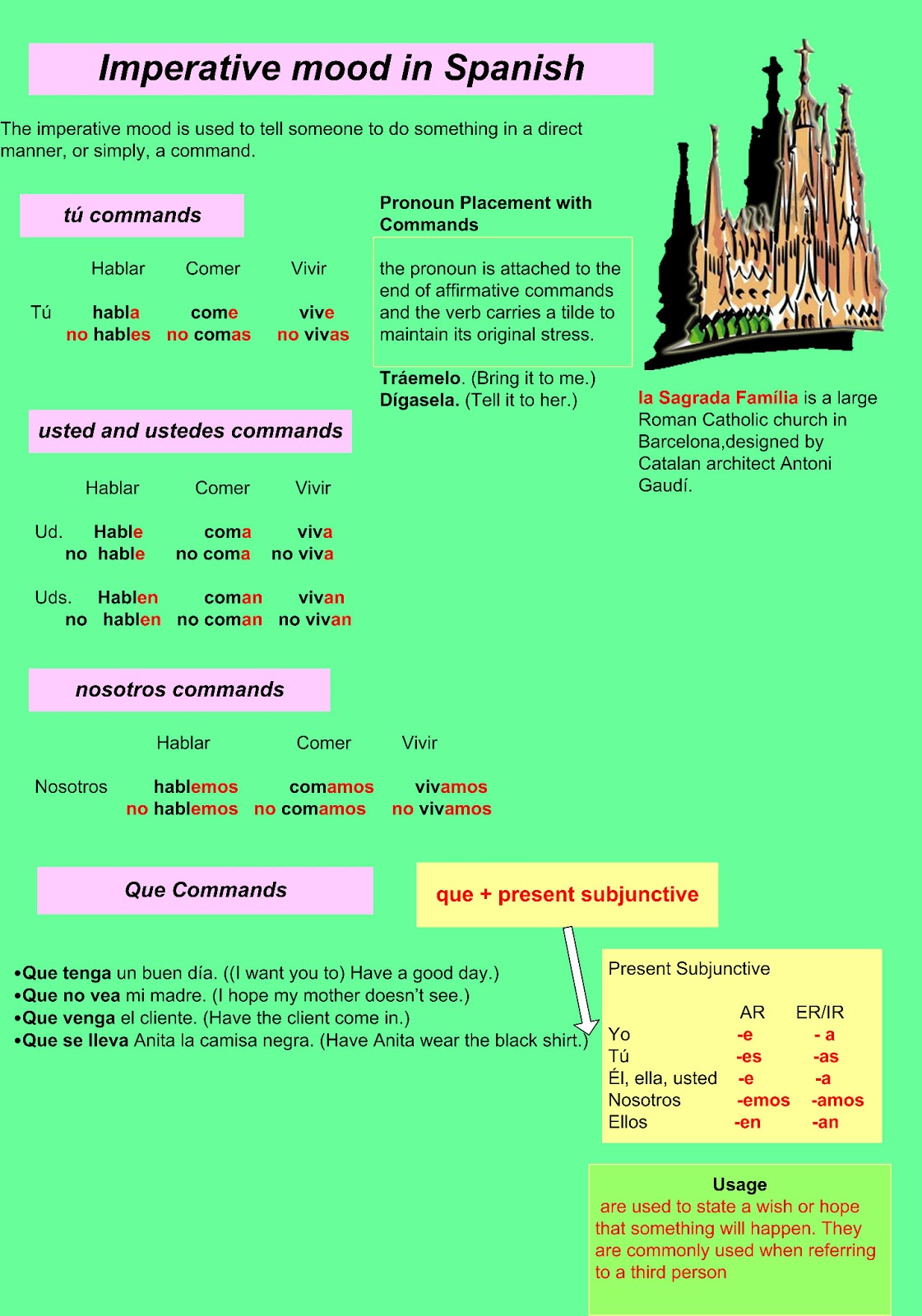 learn different languages with tips: Imperative mood in Spanish