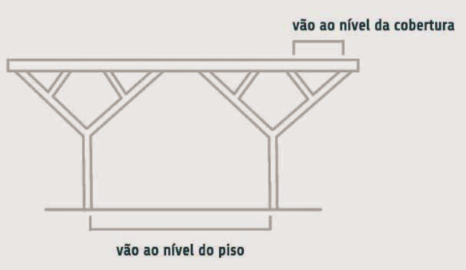 Arquitetura + Aço: Pilares em Árvore ou Cobertura Arbórea
