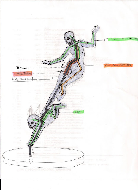 MADSCULPTOR: Armature layout