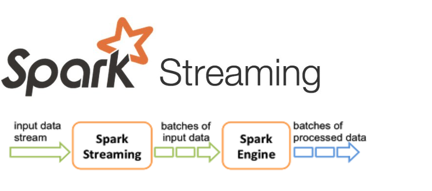 Spark Streaming Performance Tuning With Kafka And Mesos
