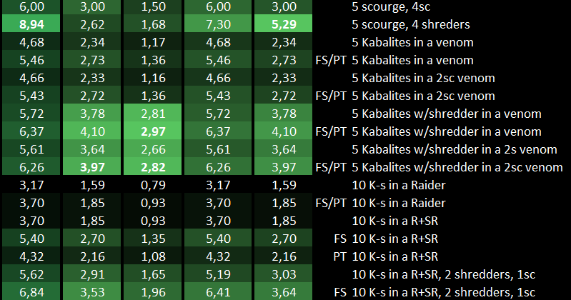 Death by a thousand dice: How to kill infantry effectively?