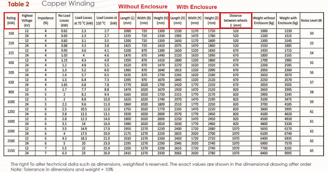 Electrical Rooms Dimension ~ Electrical Knowhow