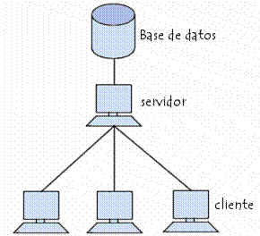 ENLACE DE DATOS: SMBD