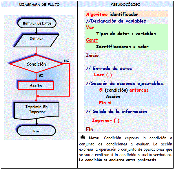 Technology: Clase 1-2 - Estructuras de Control - Estructura Selectiva ...