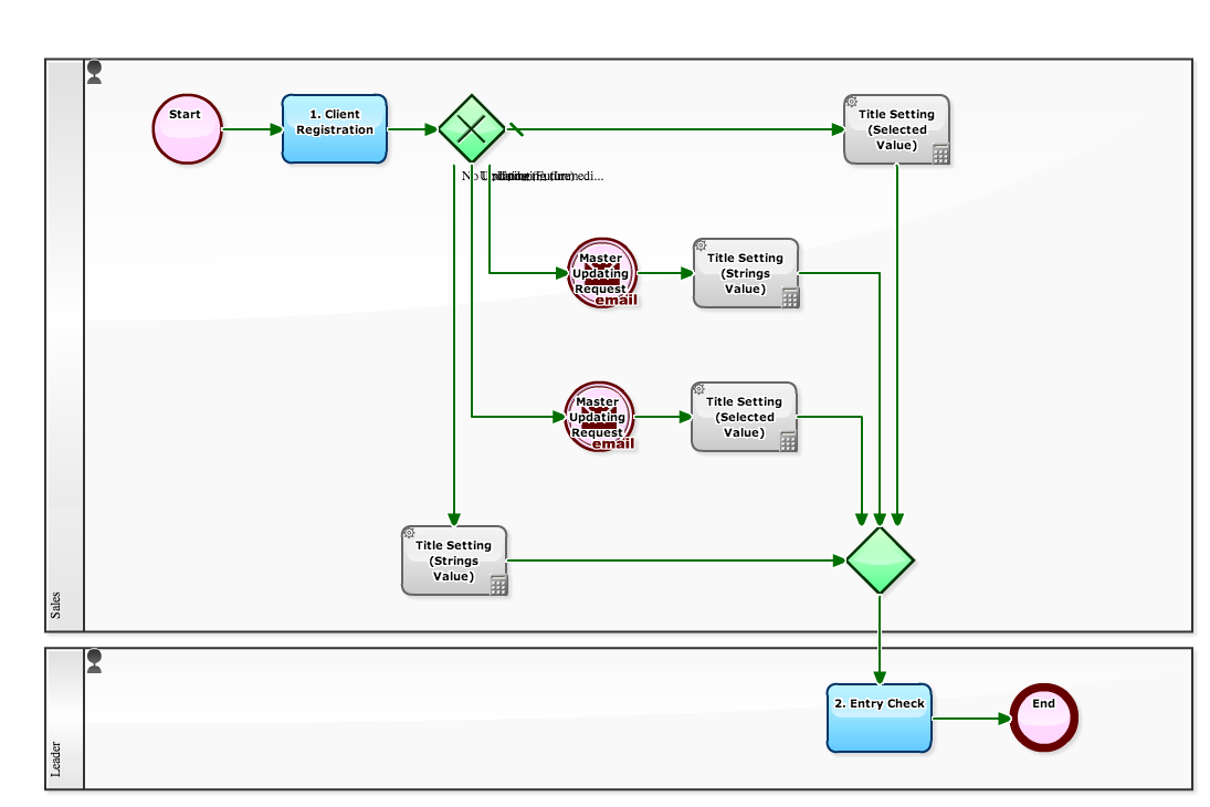 Workflow Sample: Upstream Process of Entering the Client Name, the Template