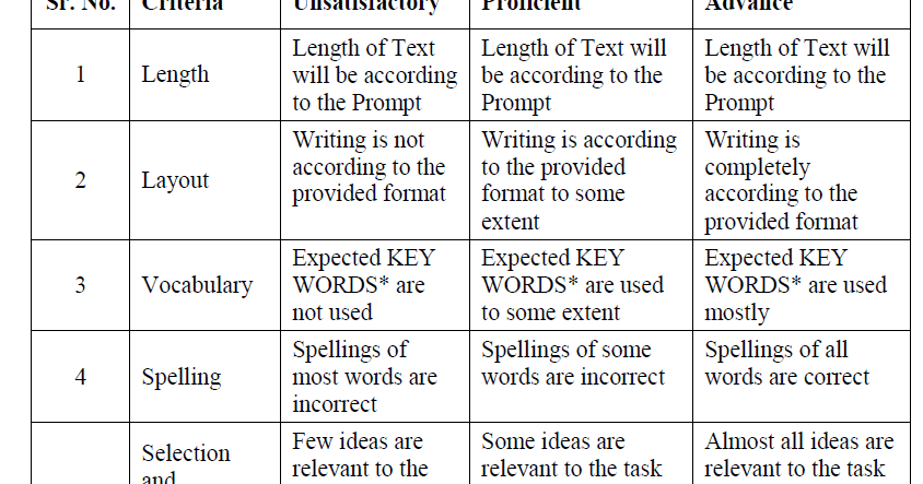 TEACHER EDUCATION BLOG General Consideration In Constructing Essay Type Test Items teacher-education-blog-general-consideration-in-constructing-essay-type-test-items