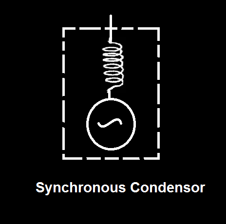 Engineering: Synchronous condenser